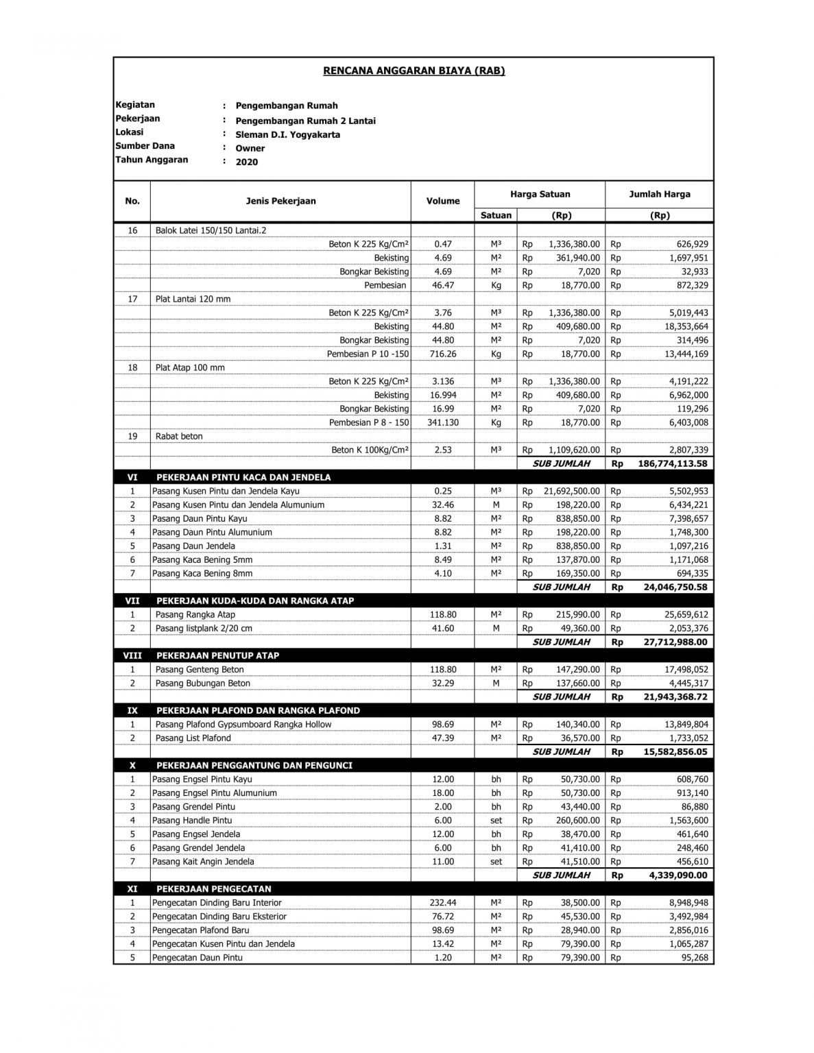 Contoh Dokumen RAB – The MEZZANINE Studio