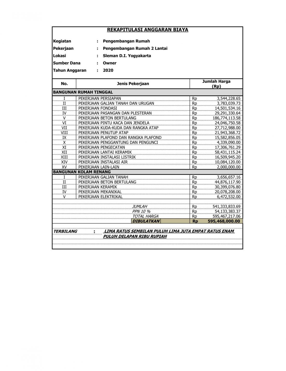 Contoh Dokumen RAB – The MEZZANINE Studio